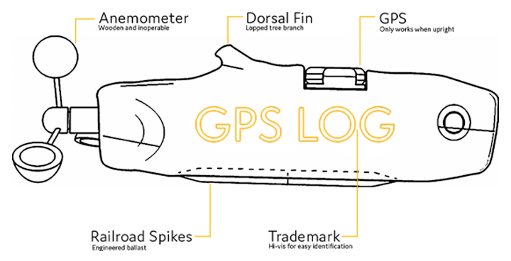 GPS Log Drive